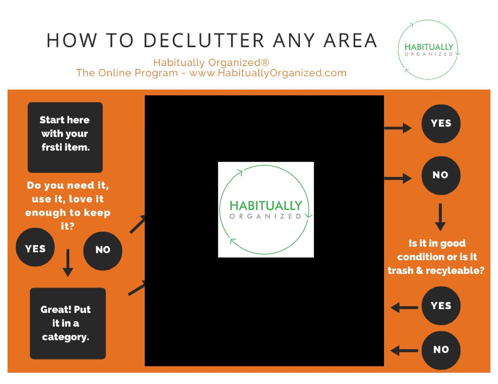 Declutter Flow Chart & Companion Guide - Etsy