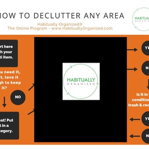 Declutter Flow Chart & Companion Guide - Etsy