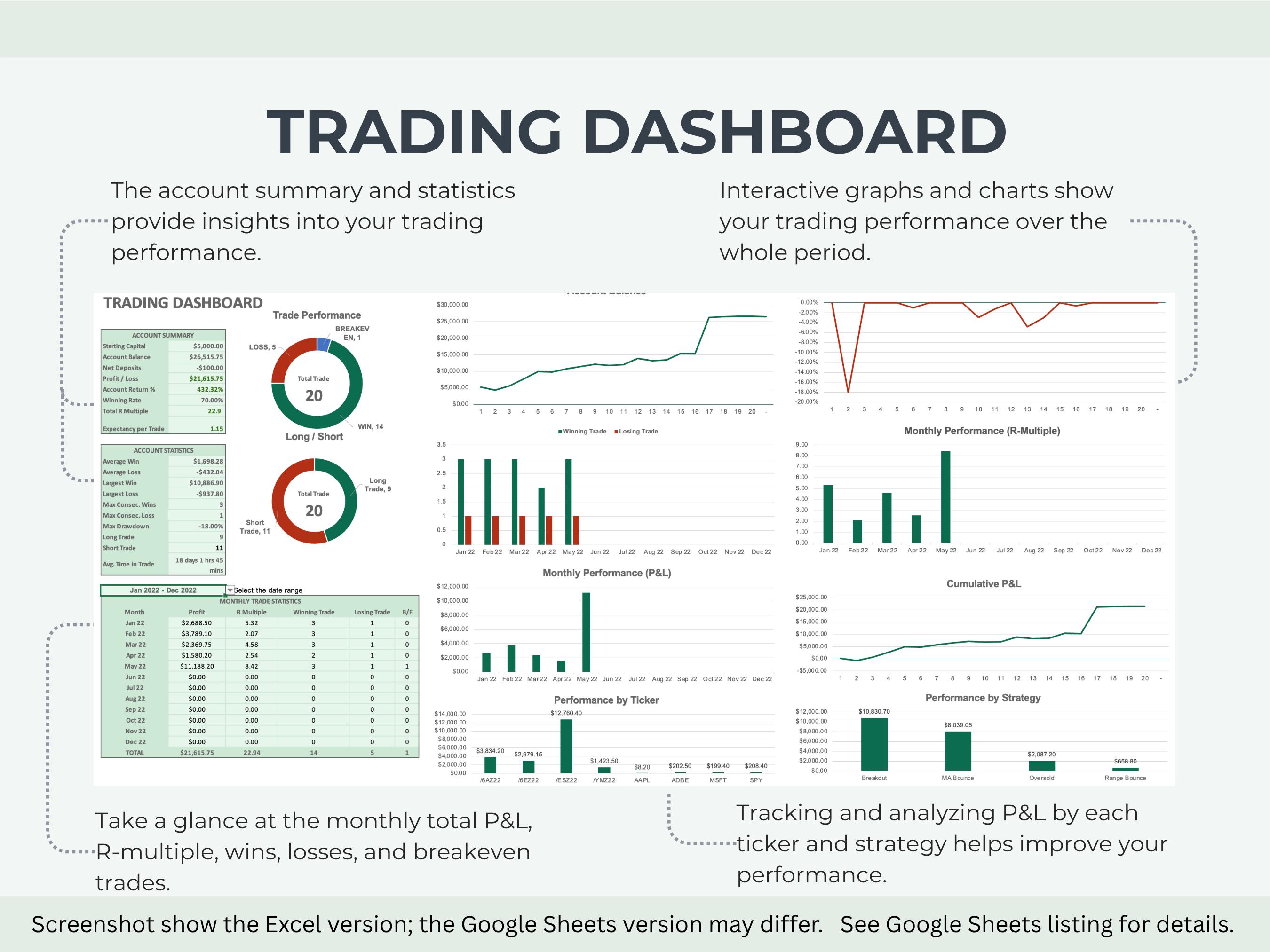 Stock & Futures Trading Journal | Excel + Google Sheets | Trade Tracker ...
