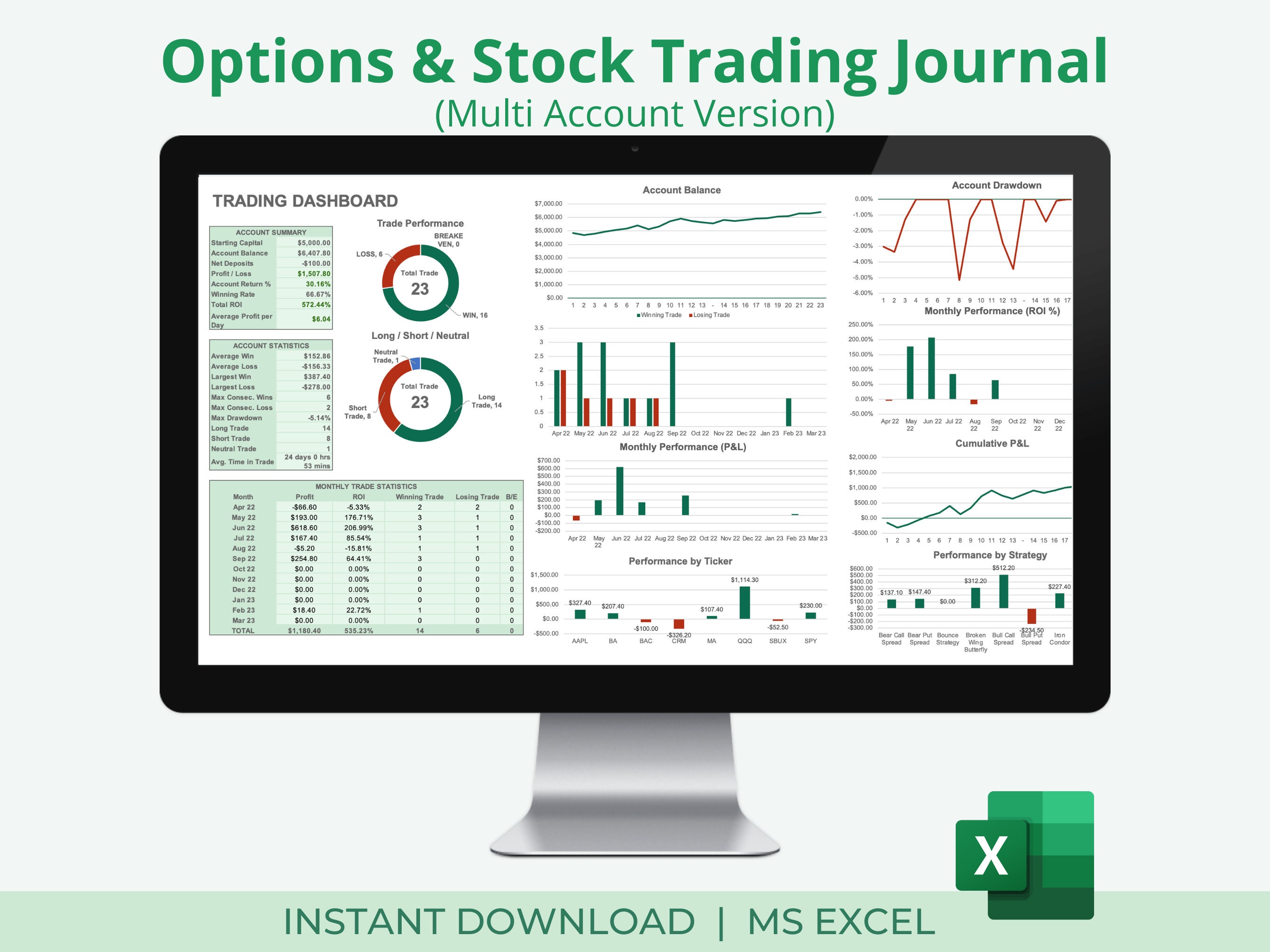 Options & Stock Trading Journal Multi Account Trading Dashboard Trade Analysis Chart Monthly ...