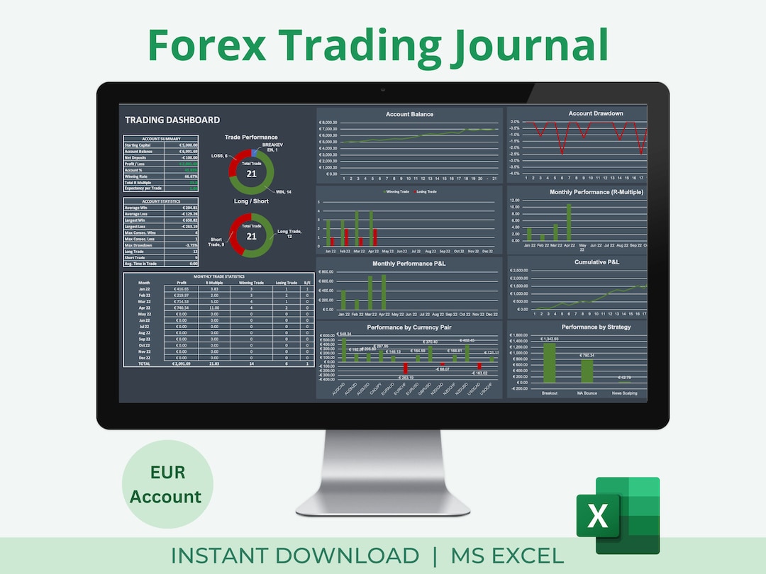 Dark Forex Trading Journal EUR Account Trading Dashboard Trade Analysis ...