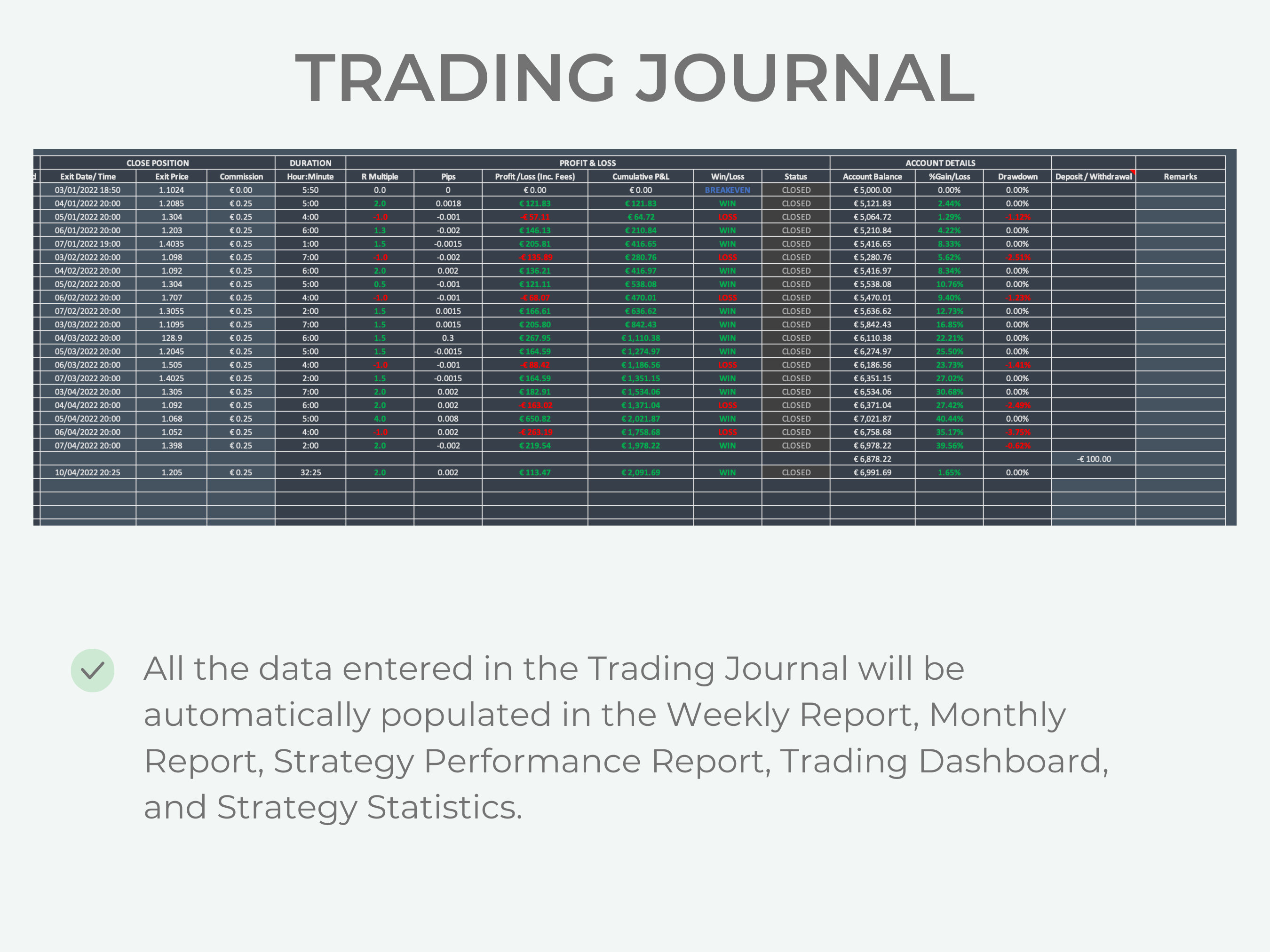 Dark Forex Trading Journal EUR Account| Trading Dashboard | Trade ...