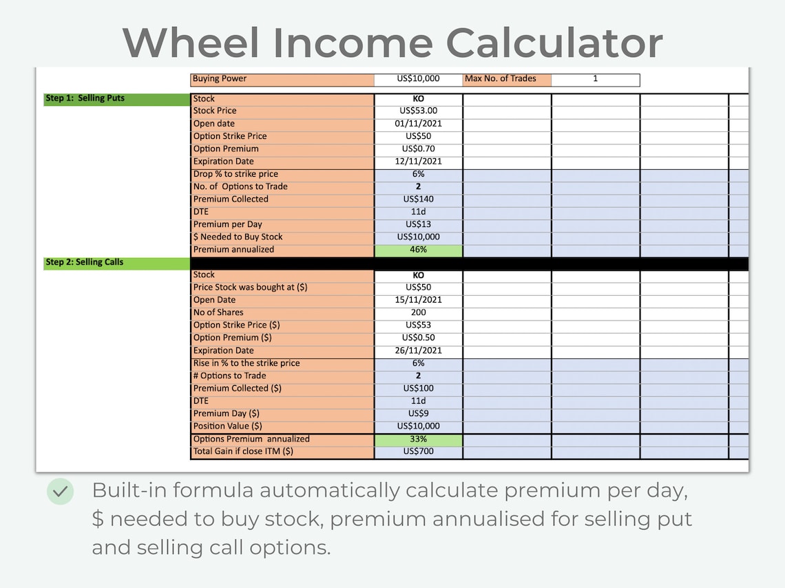 Options Wheel Strategy Journal + Profit Calculator (excel/ Numbers ...