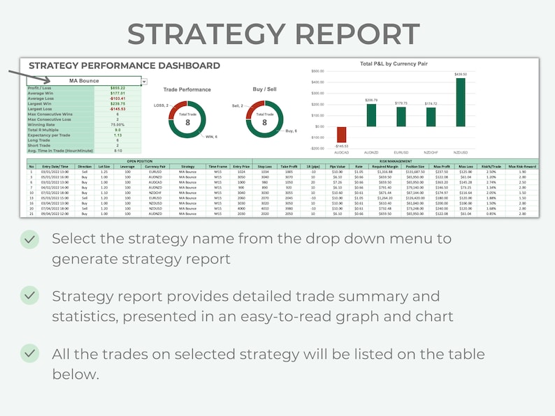Forex Trading Journal | Trading Dashboard | Trade Analysis Chart ...