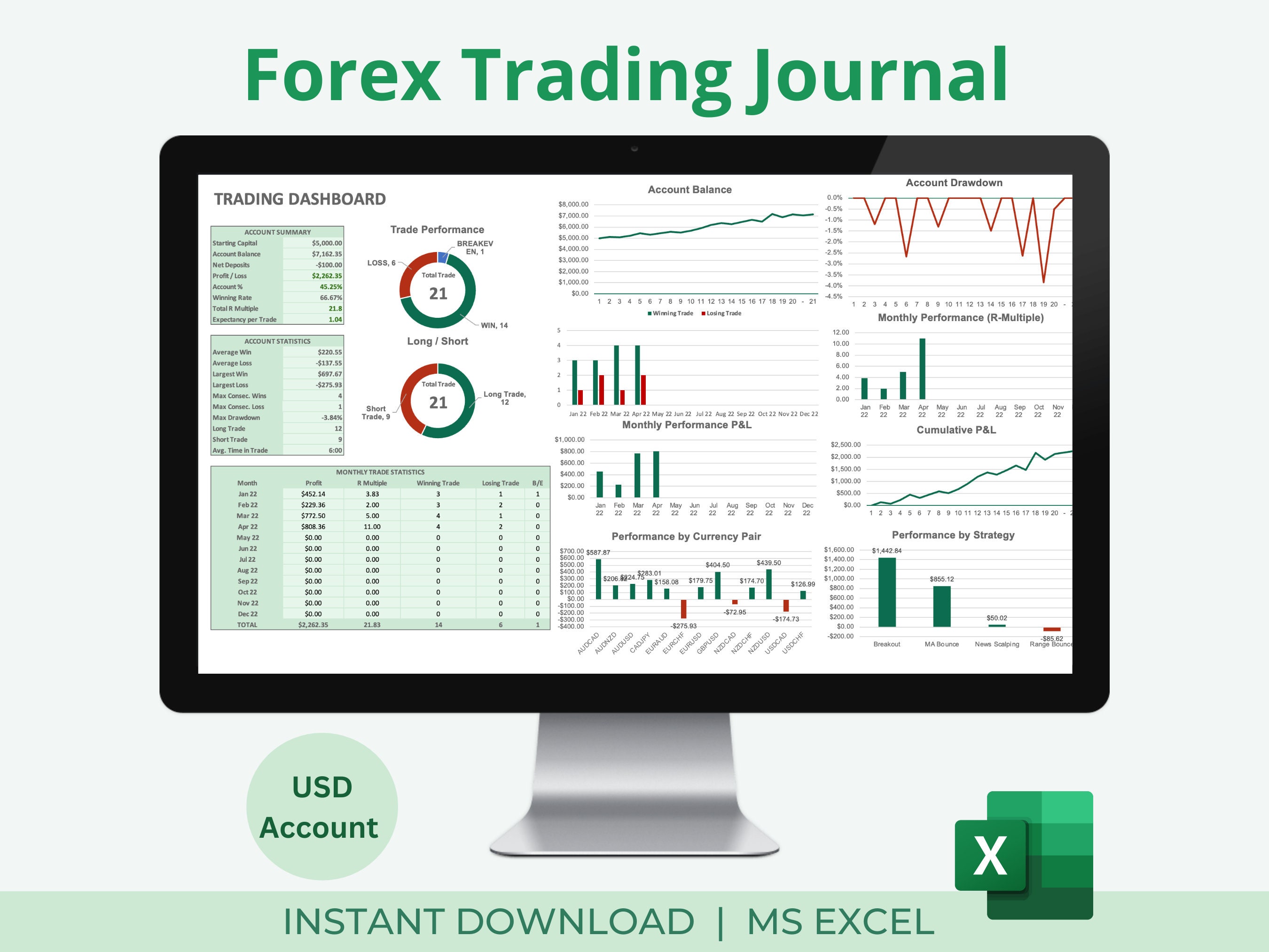 Forex Trading Journal | Trading Dashboard | Trade Analysis Chart ...