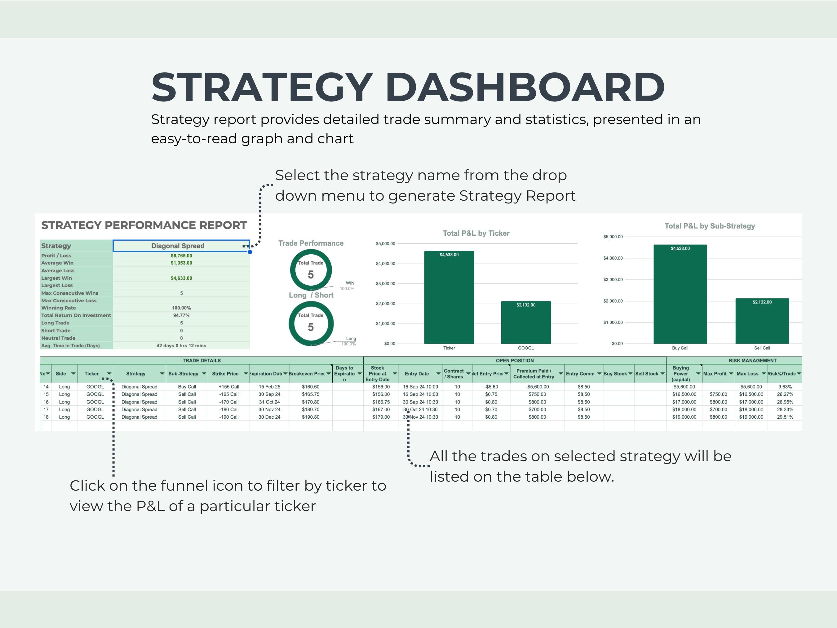 Options & Stocks Trading Journal: Google Sheets Dashboard (digital ...