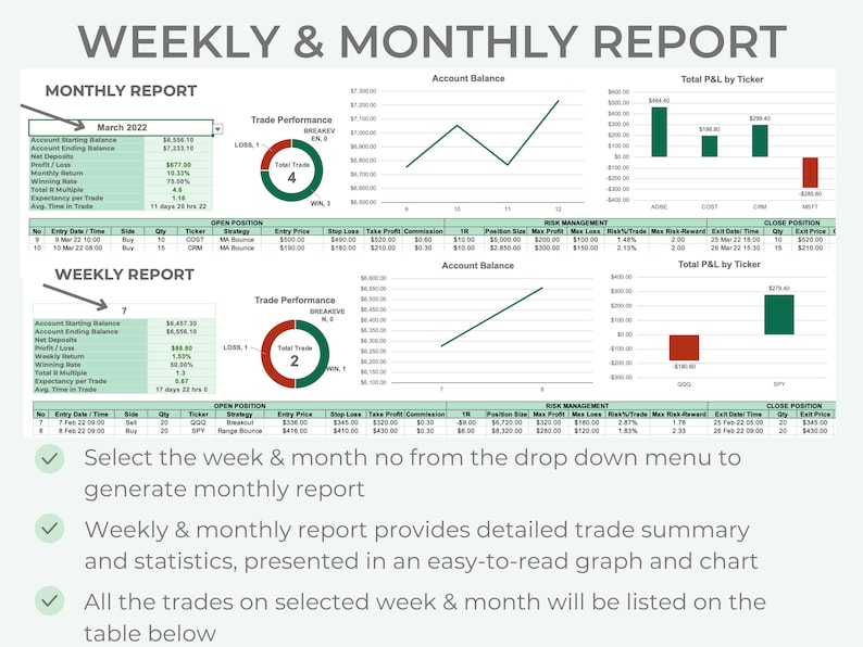 Stock Trading Journal | Trading Dashboard | Trade Analysis | Monthly ...