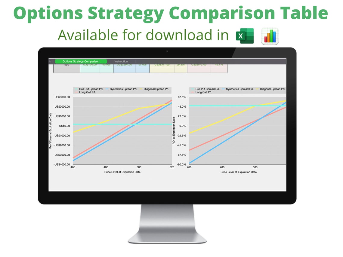 Options Strategy Comparison Table & Chart (EXCEL / NUMBERS SPREADSHEET ...