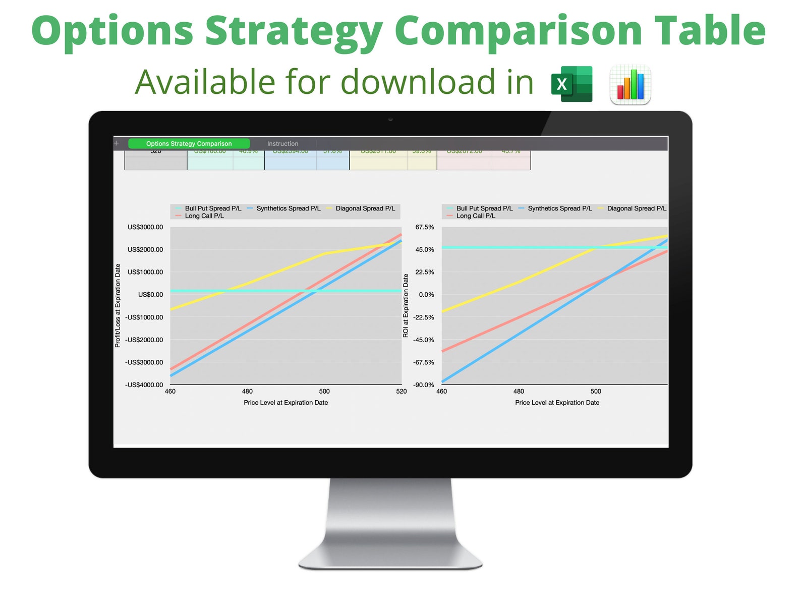 Options Strategy Comparison Table & Chart (EXCEL / NUMBERS SPREADSHEET ...