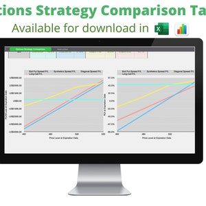 Options Strategy Comparison Table & Chart (EXCEL / NUMBERS SPREADSHEET ...