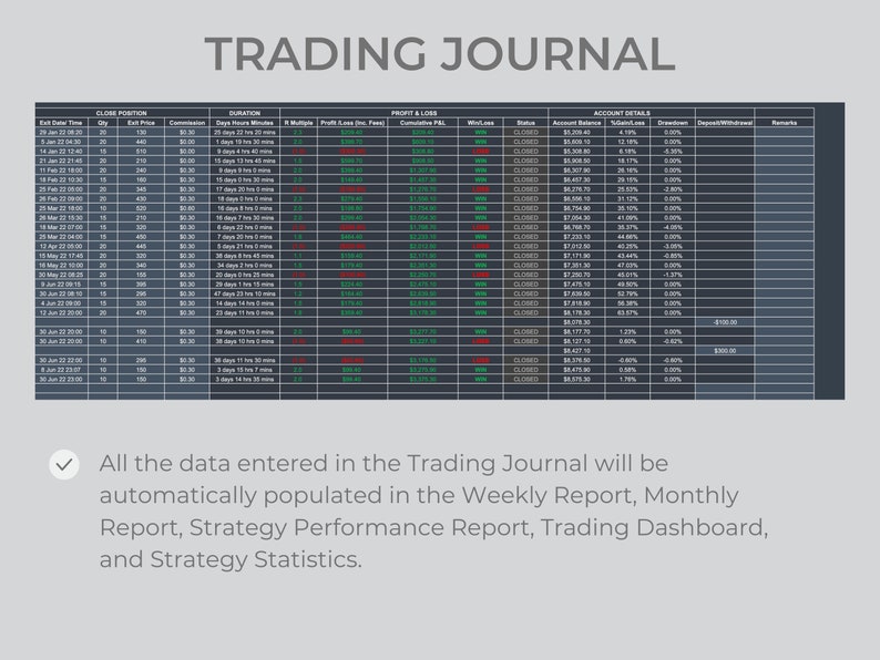 Dark Version Stock Trading Journal Trading Dashboard Trade Analysis Excel - Etsy