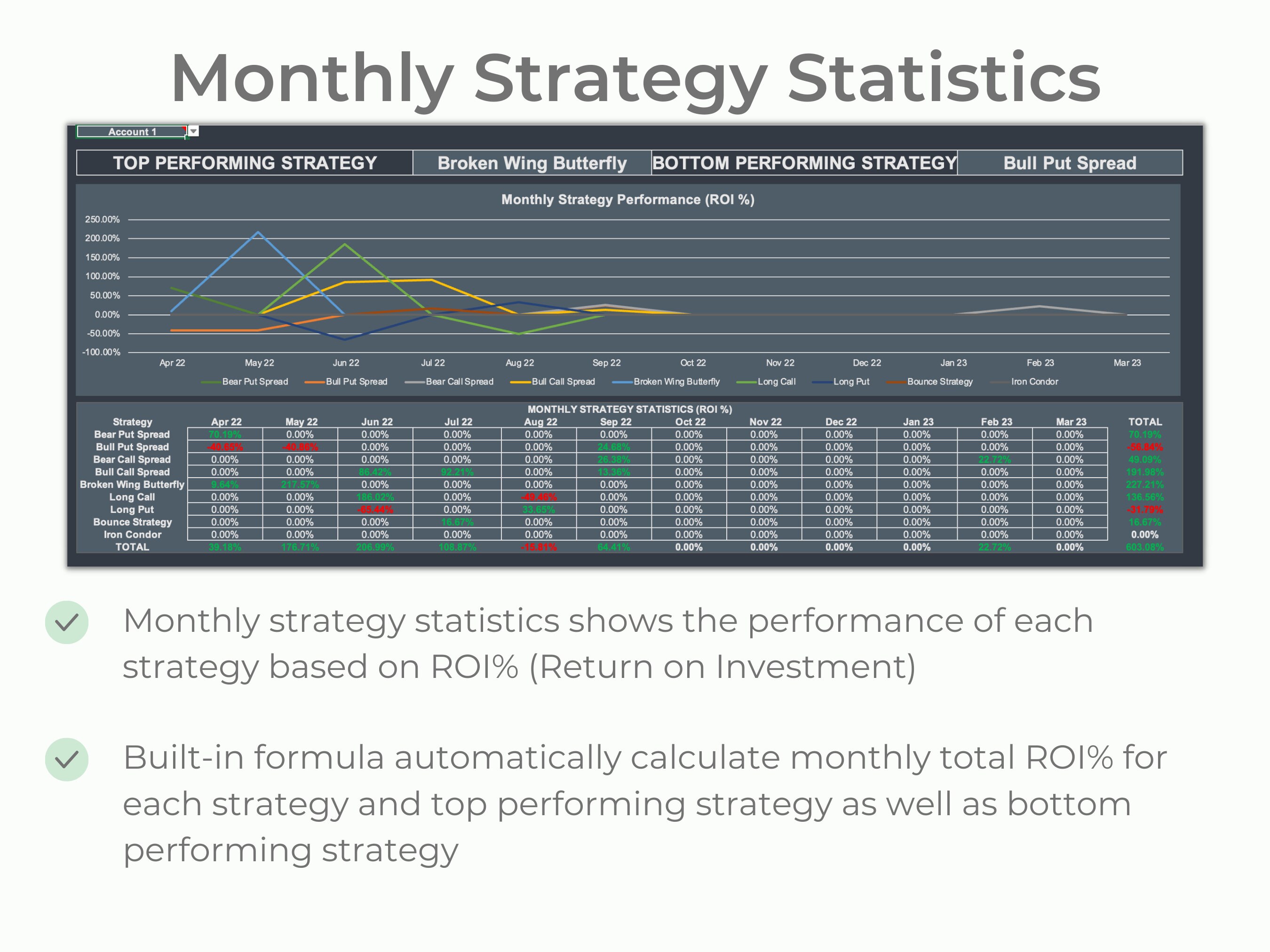 Dark Options & Stock Trading Journal Multi Account Trading Dashboard Trade Analysis Chart ...