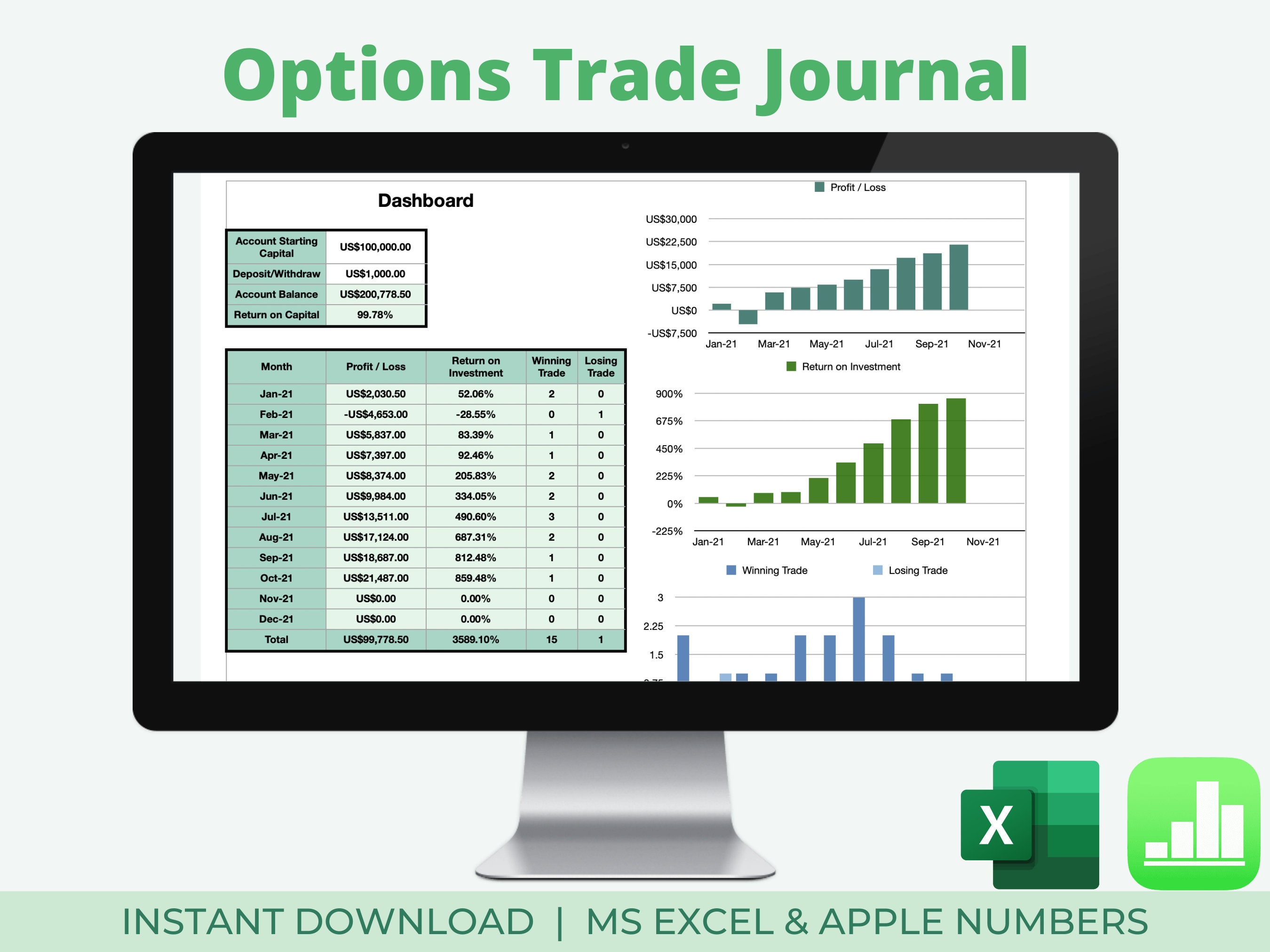 Options Trading Journal BUNDLE | Excel & Numbers Spreadsheets - Etsy