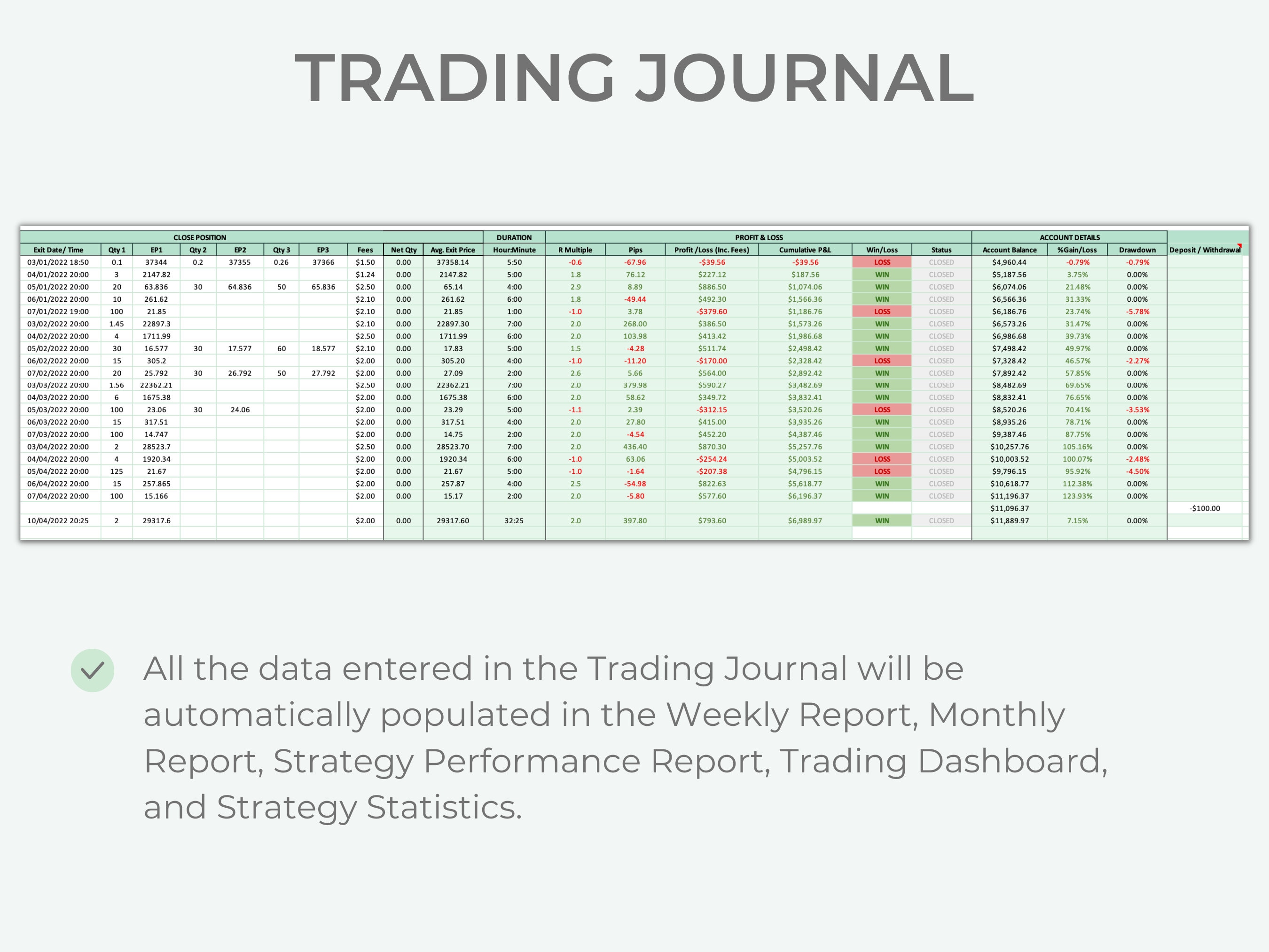 Crypto Trading Journal: Trade Analysis Dashboard (excel) - Etsy