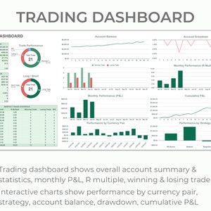 Forex Trading Journal: Trade Analysis Dashboard (google Sheets) - Etsy
