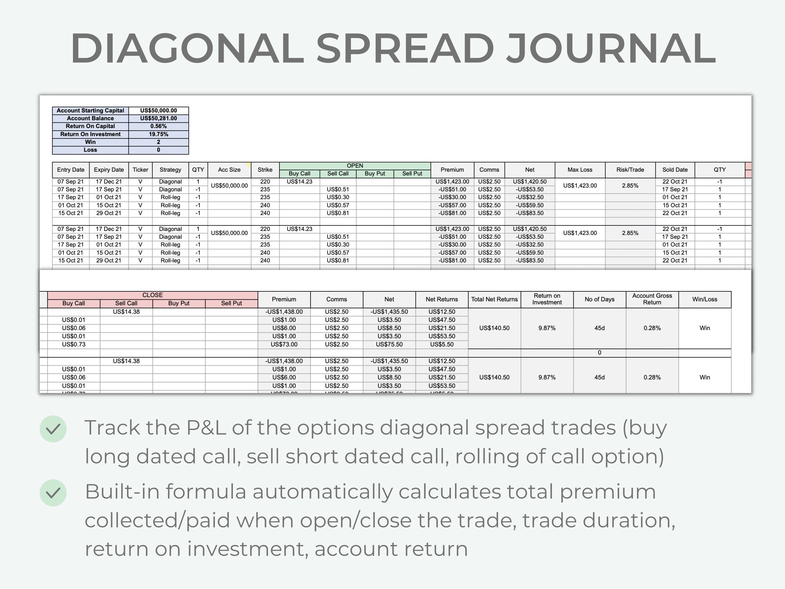 Diagonal/calendar Spread Trade Journal + Profit Calculator (excel ...