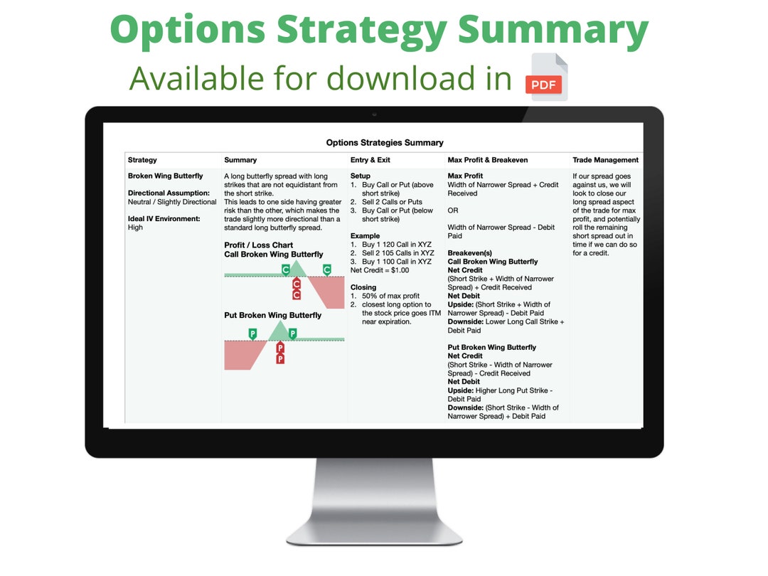 Options Strategy Summary (16 Strategies) - Etsy