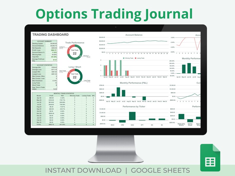 Options Trading Journal Trading Dashboard Trade Analysis - Etsy