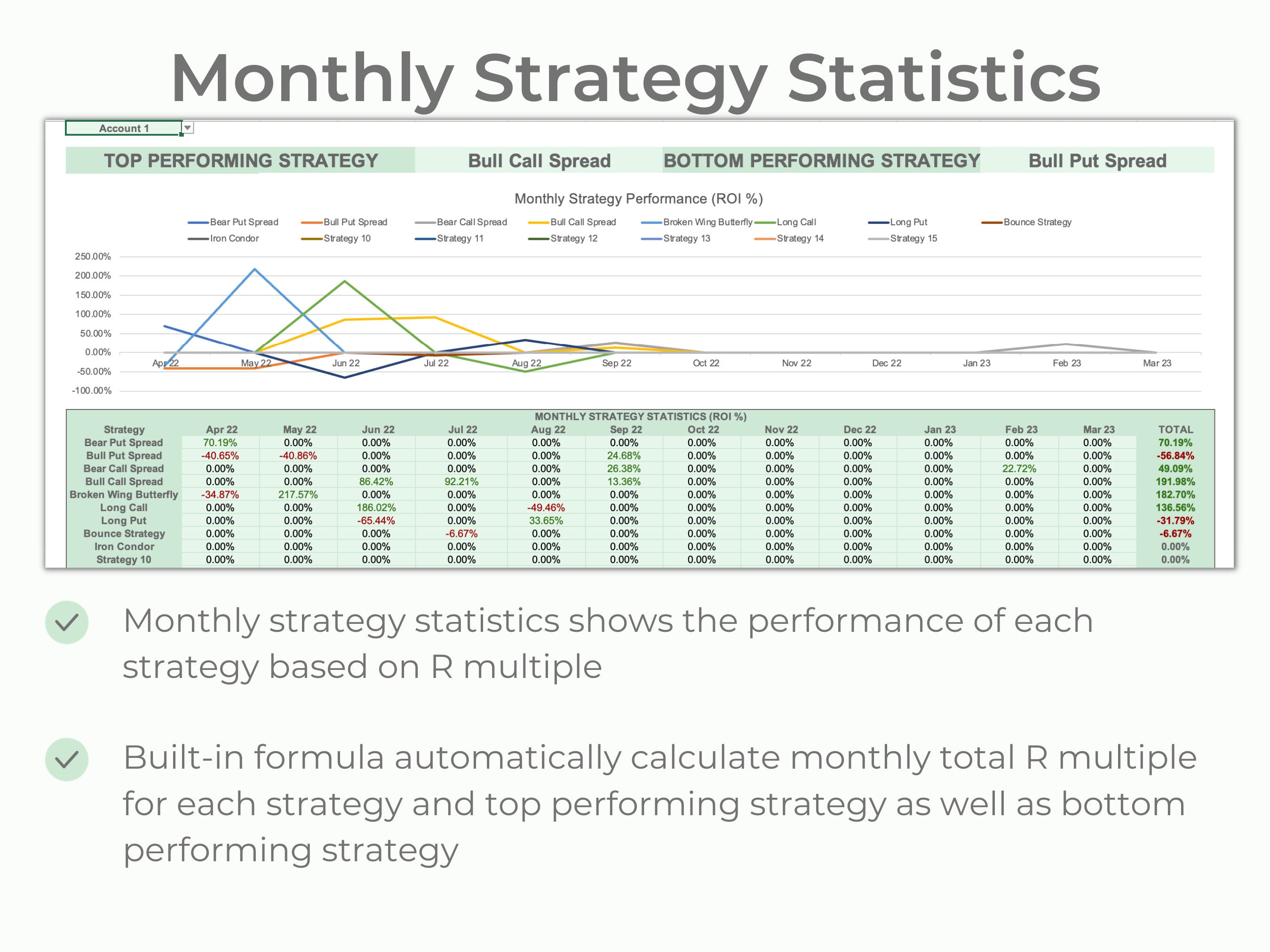 Options & Stock Trading Journal Multi Account Trading Dashboard Trade Analysis Chart Monthly ...