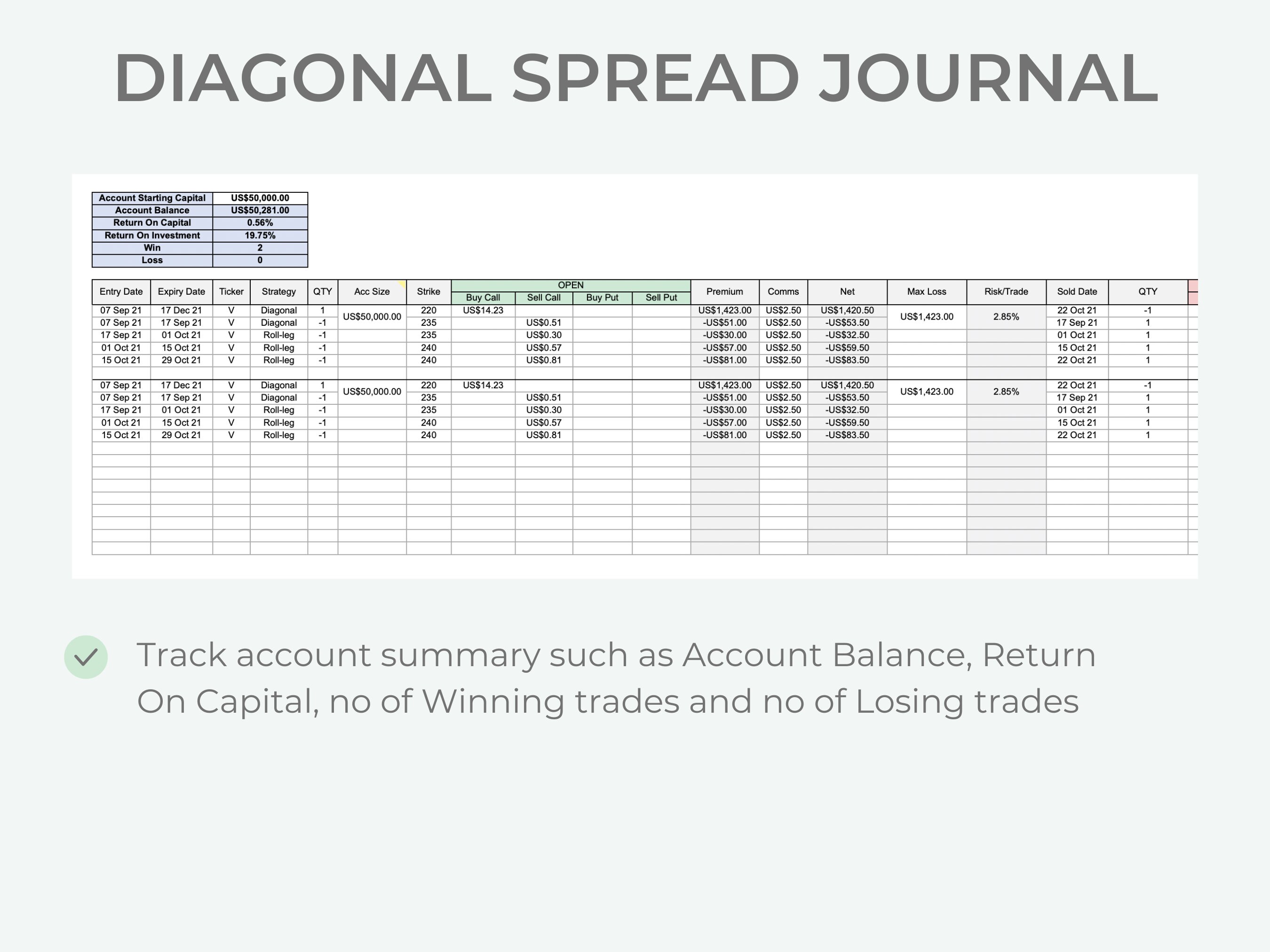 Diagonal/calendar Spread Trade Journal + Profit Calculator (excel ...