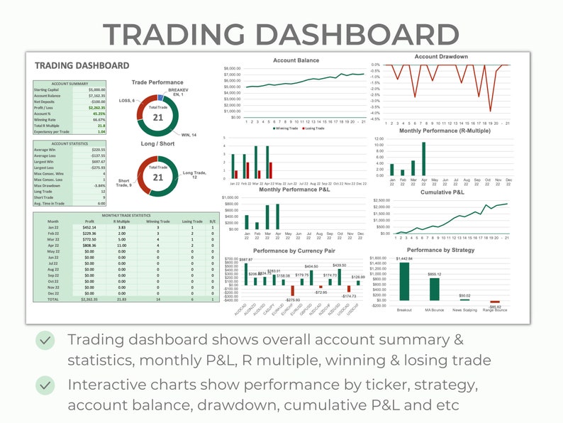 Forex Trading Journal: Trade Analysis Dashboard (excel Spreadsheet) - Etsy