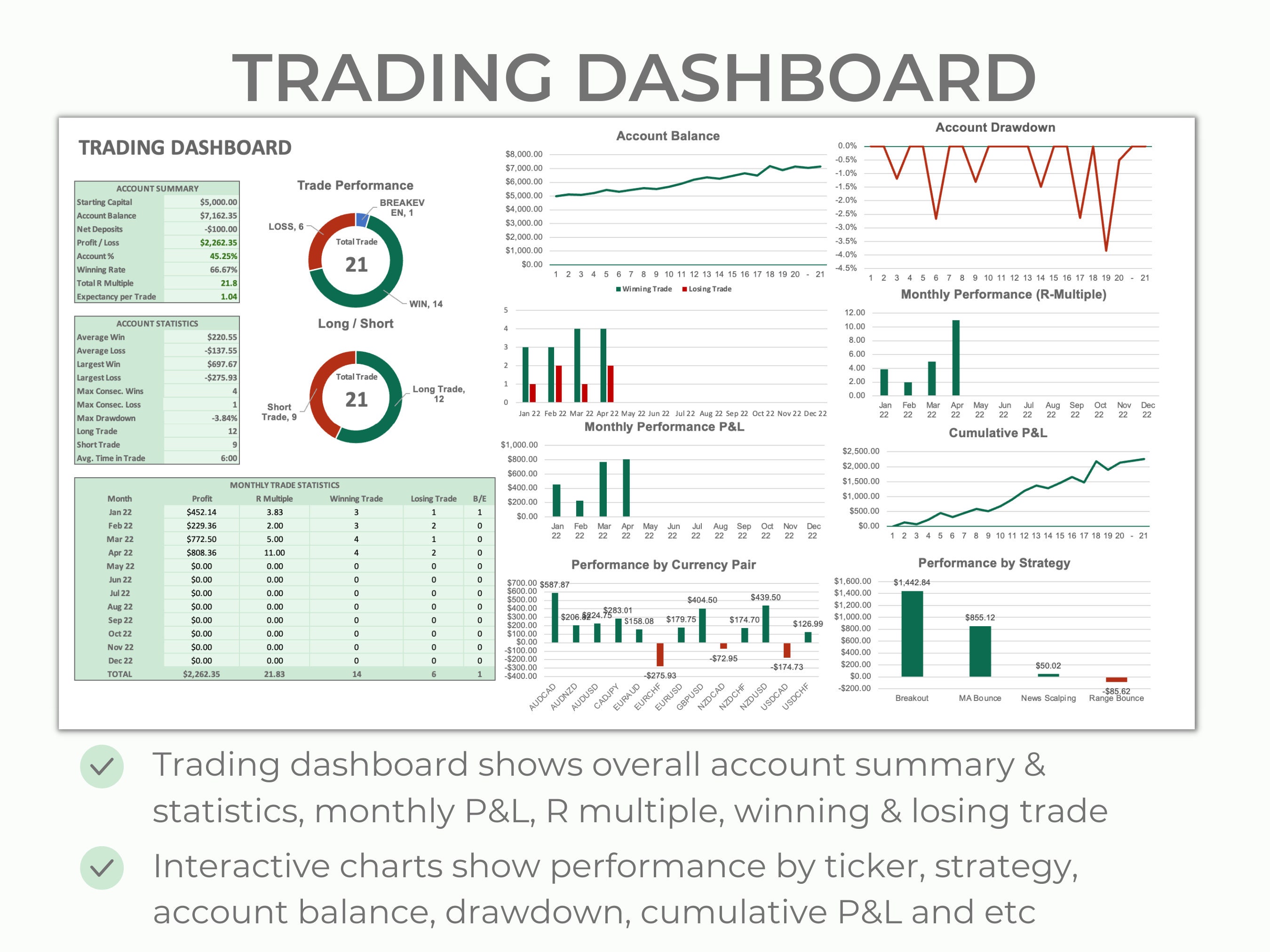 Forex Trading Journal | Trading Dashboard | Trade Analysis Chart ...