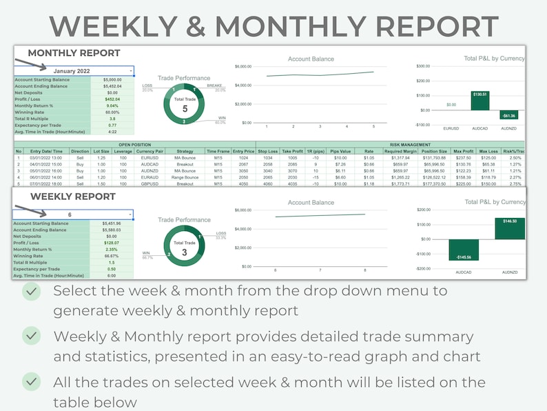 Forex Trading Journal (google Sheets Template) - Etsy