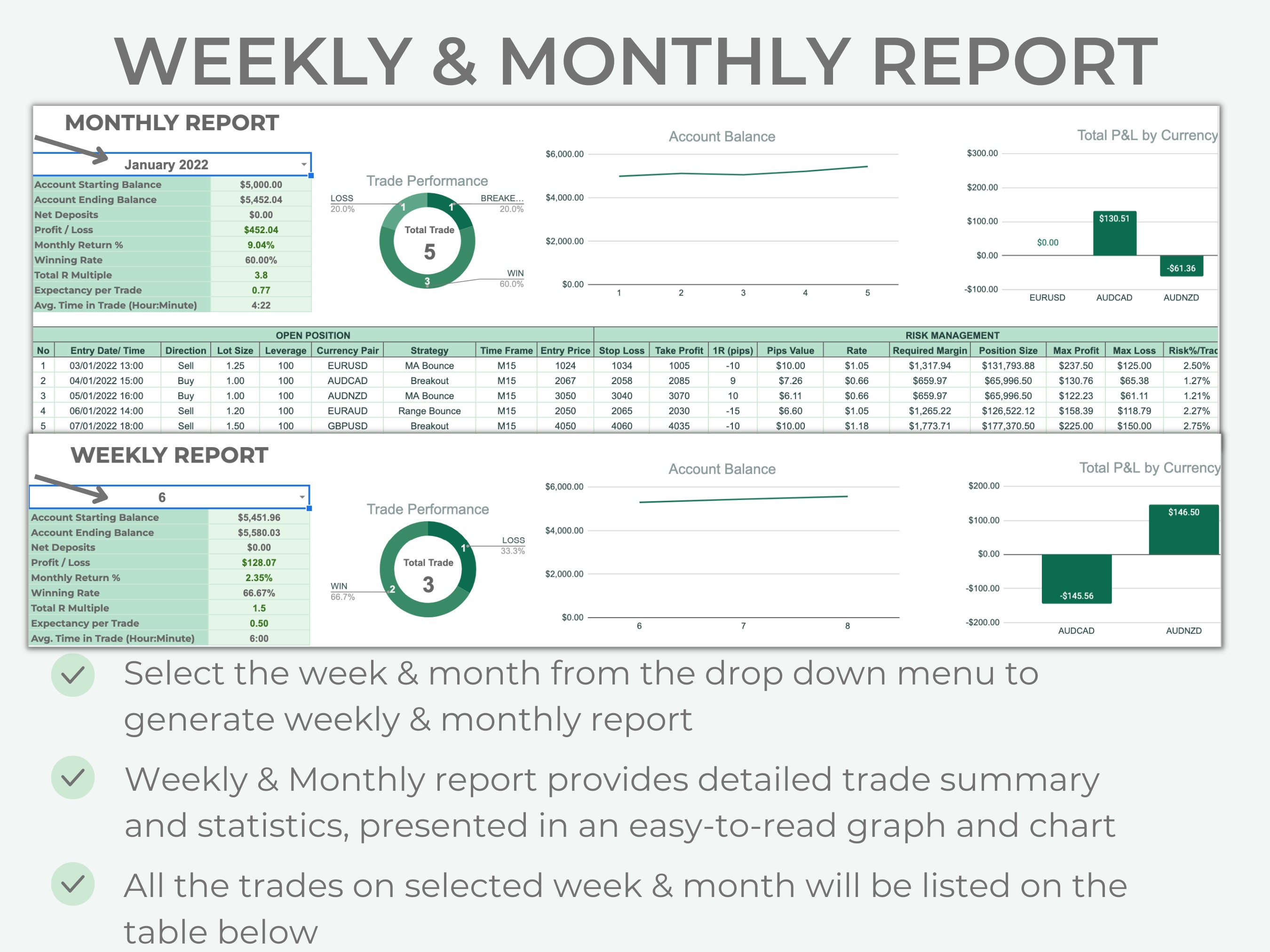 Forex Trading Journal Trading Dashboard Trade Analysis Chart Monthly ...