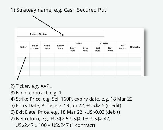 PRINTABLE Options Trade Journal | A4 Size, US Letter - Etsy