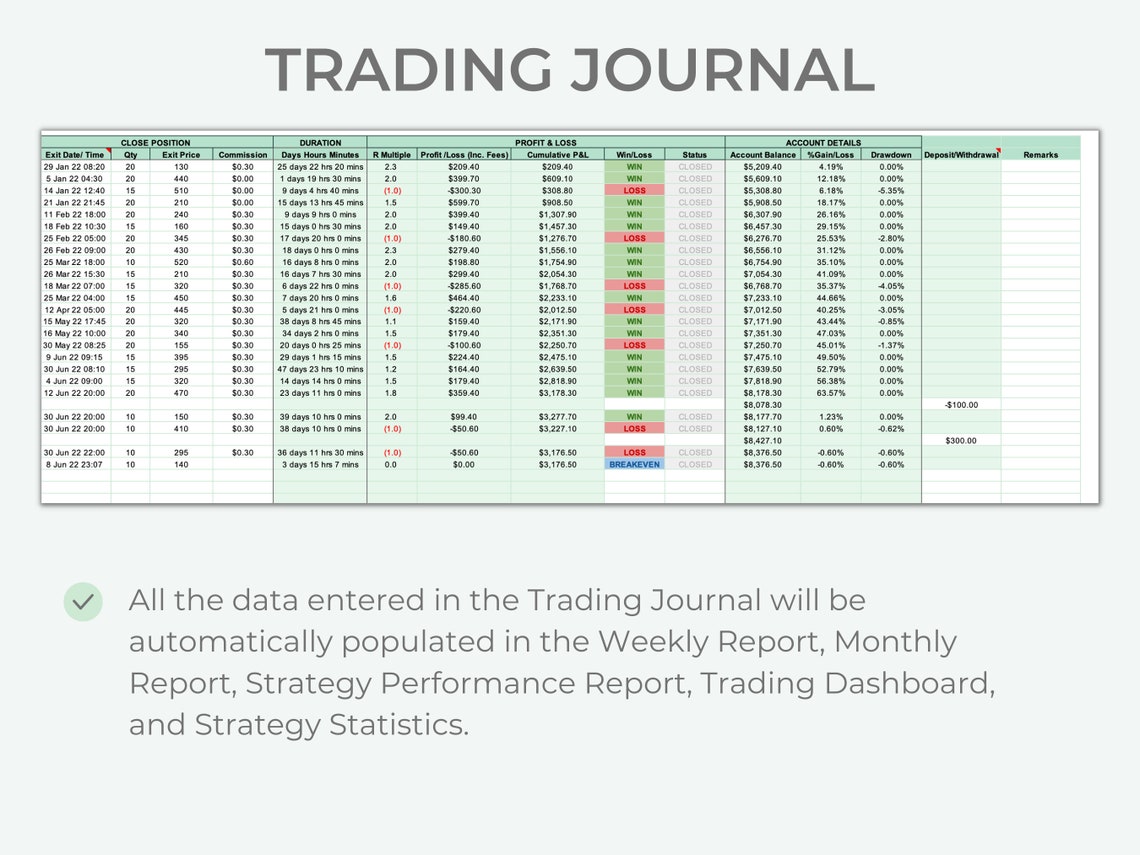 Stock Trading Journal Trading Dashboard Trade Analysis Monthly Weekly ...