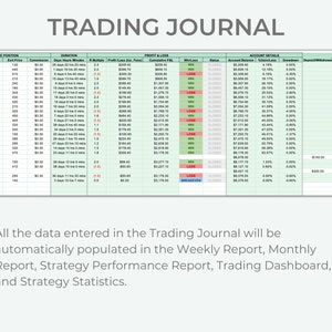 Stock Trading Journal | Trading Dashboard | Trade Analysis | Monthly ...