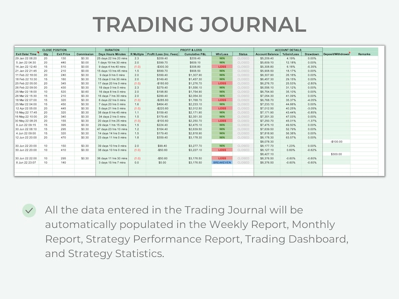 Stock Trading Journal | Trading Dashboard | Trade Analysis | Monthly ...
