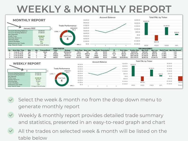 Stock & Futures Trading Journal Trading Dashboard Trade Analysis Chart ...