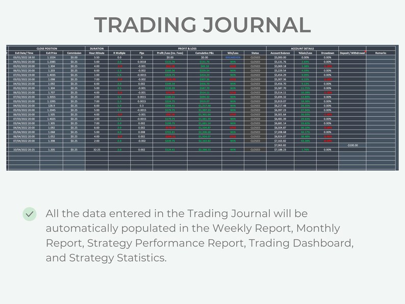 Dark Forex Trading Journal | Trading Dashboard | Trade Analysis Chart ...