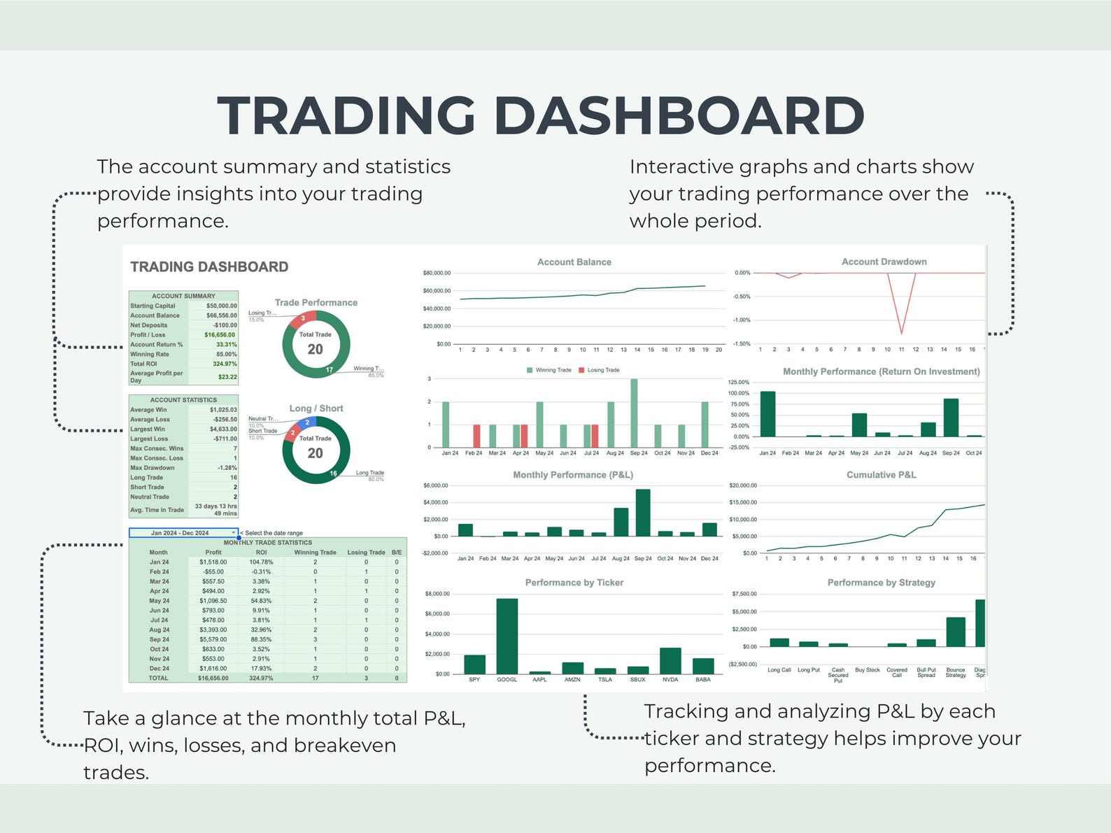 Options & Stocks Trading Journal: Google Sheets Dashboard (digital ...