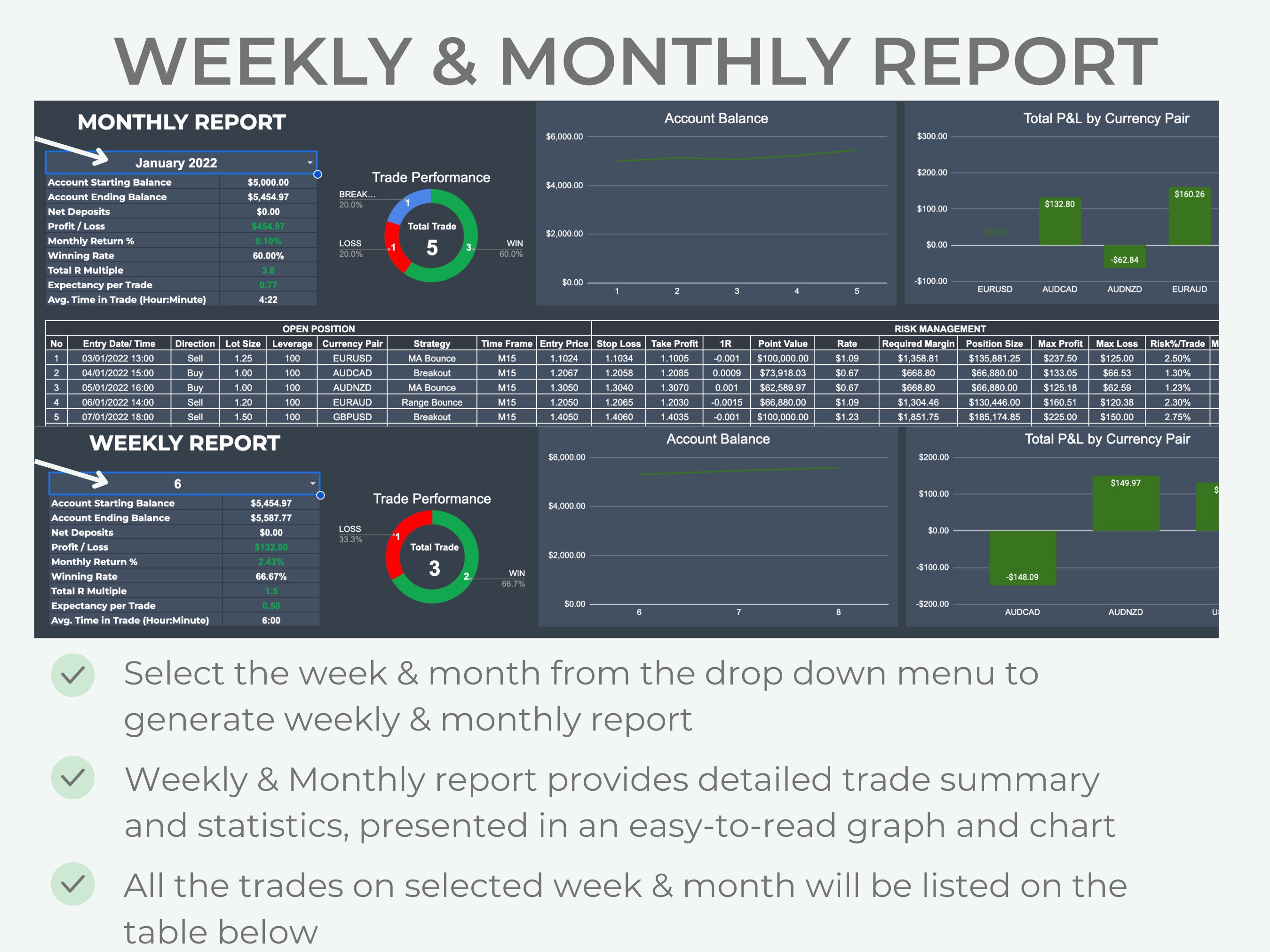 Dark Forex Trading Journal Trading Dashboard Trade Analysis Chart ...