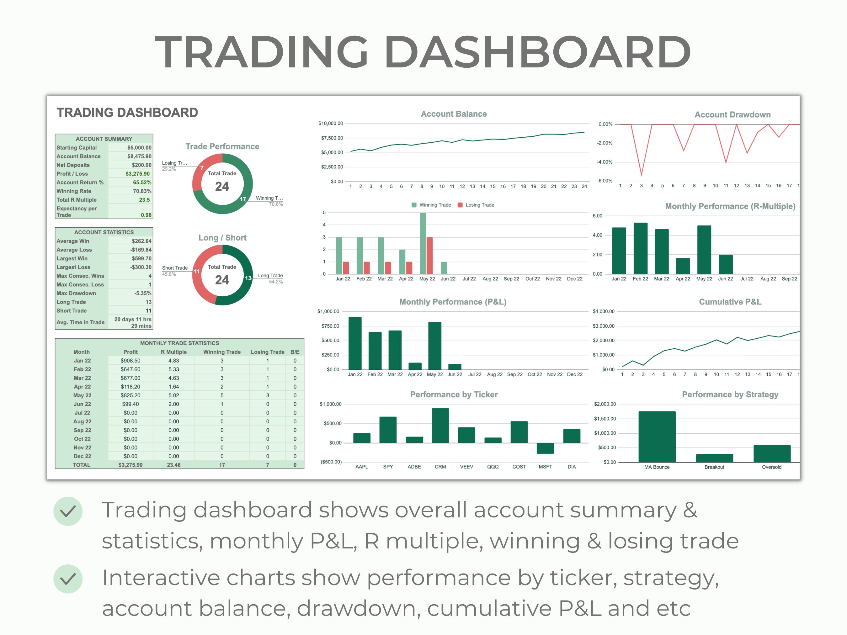 Stock Trading Journal Monthly Report Strategy Performance Dashboard Trading Dashboard Google ...