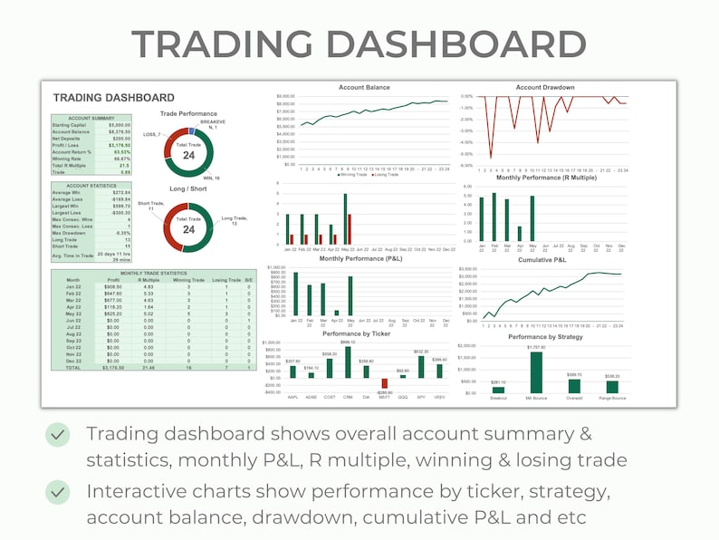 Stock Trading Journal Trading Dashboard Trade Analysis Monthly Weekly ...