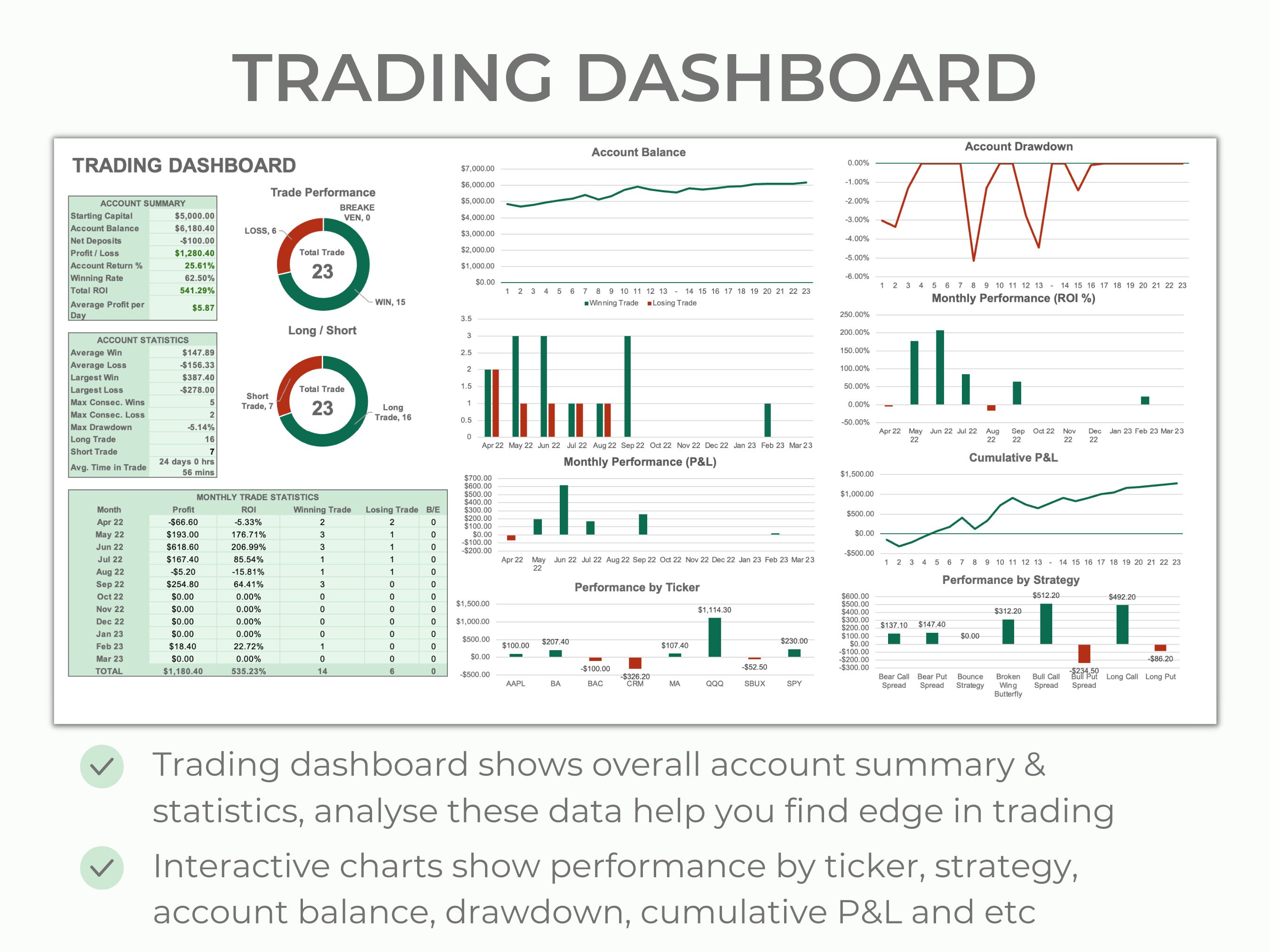Options & Stock Trading Journal Trading Dashboard Trade - Etsy