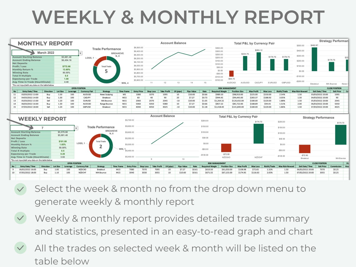 Forex Trading Journal Trading Dashboard Trade Analysis Chart Monthly ...