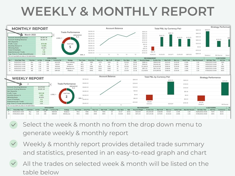 Forex Trading Journal: Trade Analysis Dashboard (excel Spreadsheet) - Etsy