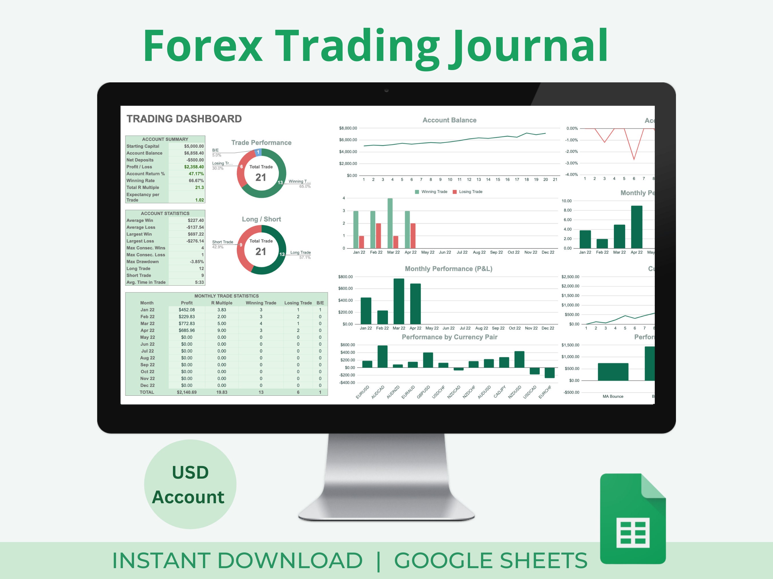 Forex Trading Journal Trading Dashboard Trade Analysis Chart Monthly ...