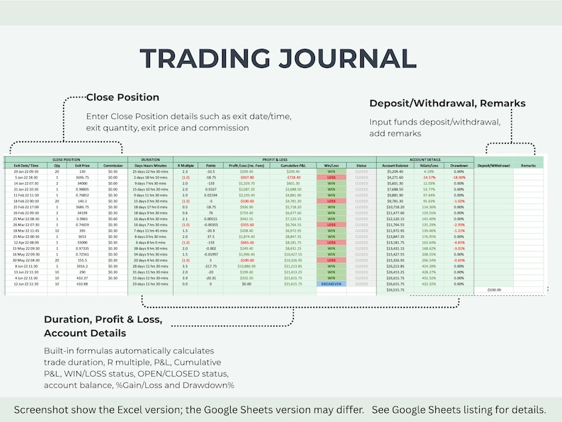 Stock & Futures Trading Journal | Excel + Google Sheets | Trade Tracker ...