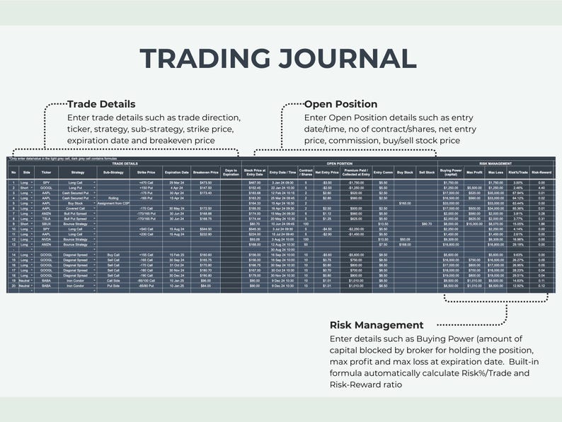 Dark Options & Stocks Trading Journal | Trading Dashboard + Analytics | Google Sheets - Etsy