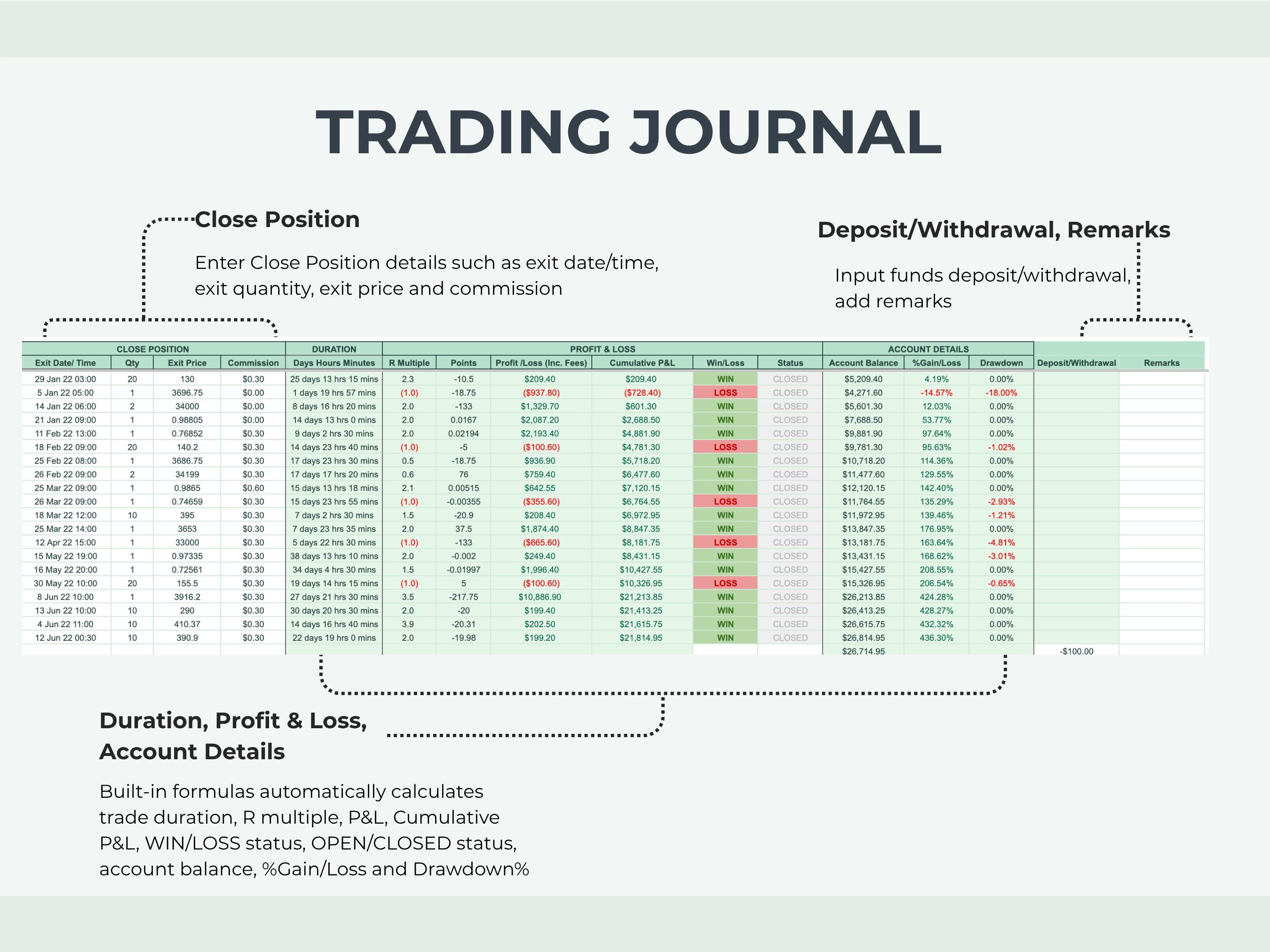 Stock & Futures Trading Journal - Google Sheets (digital Download) - Etsy