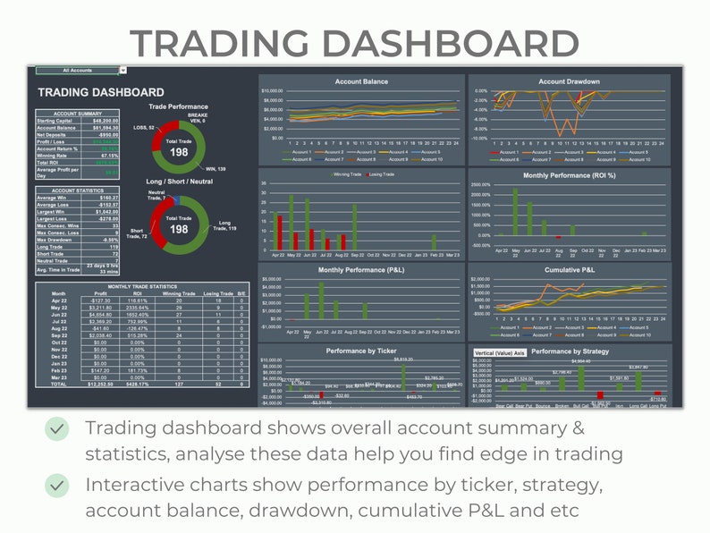 Dark Options & Stock Trading Journal Multi Account Trading Dashboard Trade Analysis Chart ...
