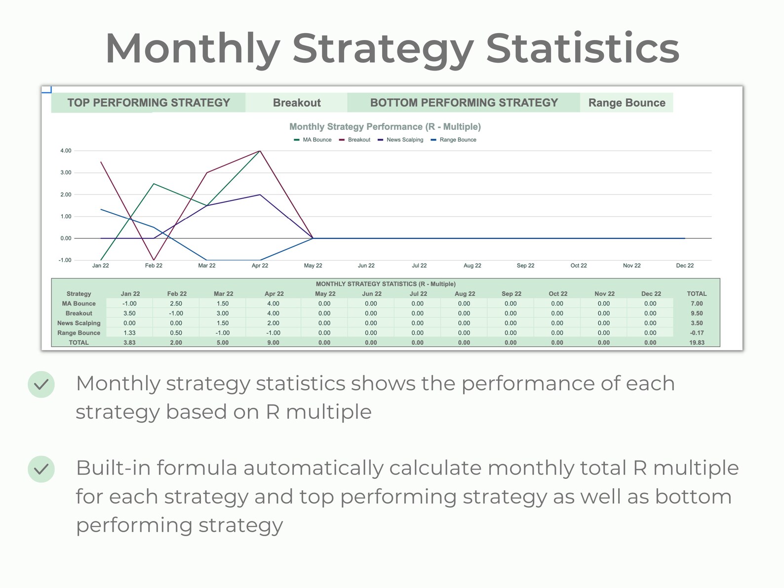 Forex Trading Journal (google Sheets Template) - Etsy