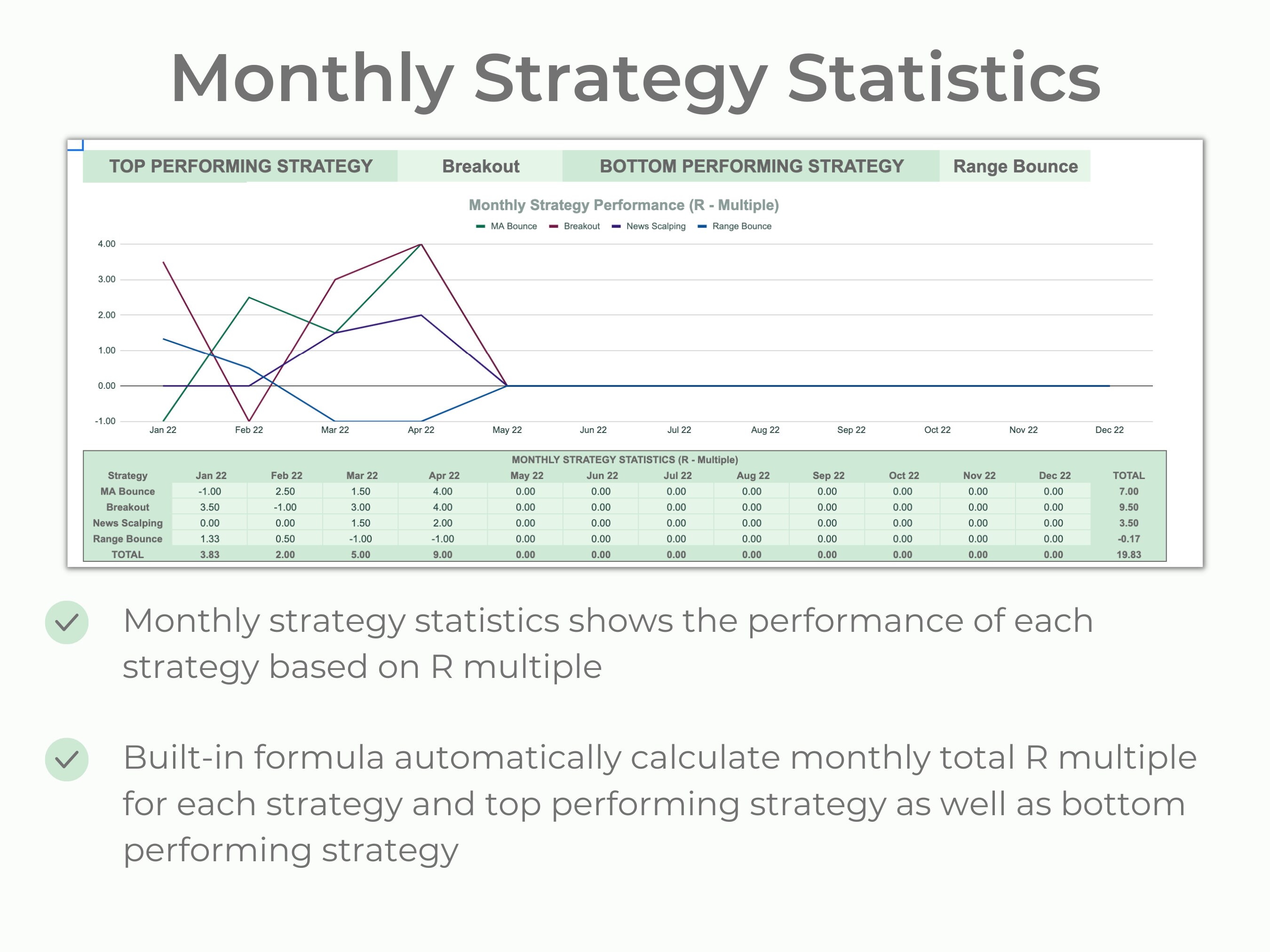 Forex Trading Journal Trading Dashboard Trade Analysis Chart Monthly ...