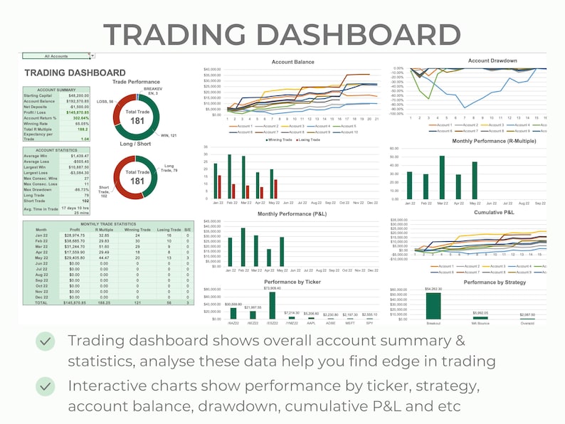 Stock & Futures Multi Account Trading Journal | Trading Dashboard ...