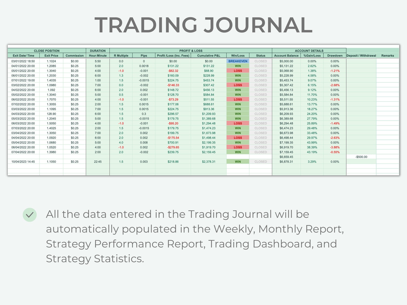Forex Trading Journal: Trade Analysis Dashboard (google Sheets) - Etsy